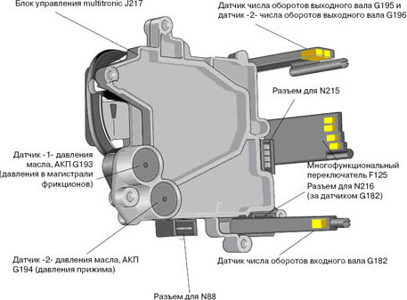 КПП 01J multitronic-принцип работы